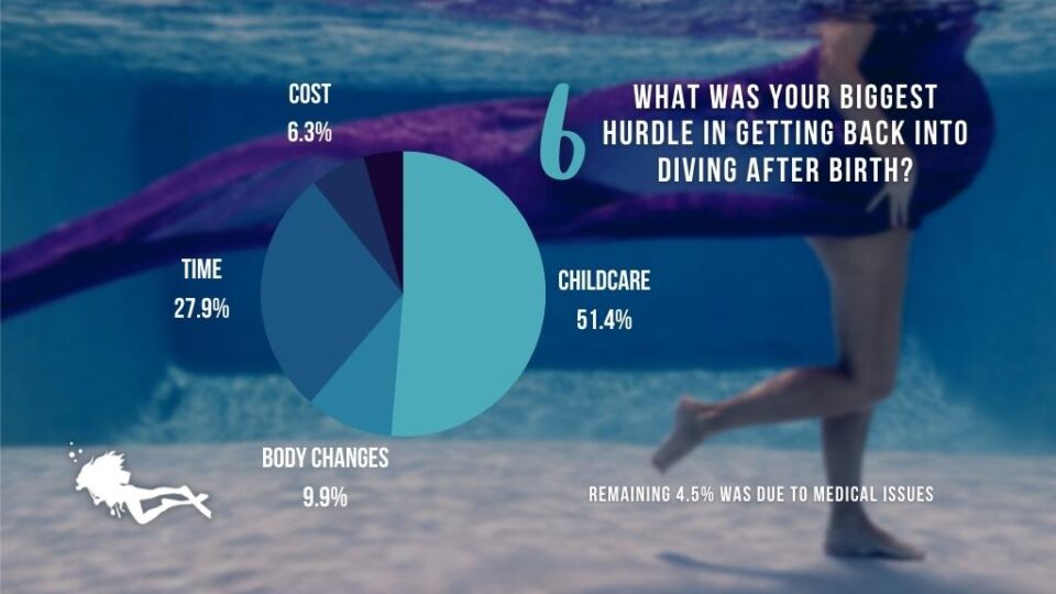 Scuba Diving and Pregnancy - Survey Results - Girls that Scuba